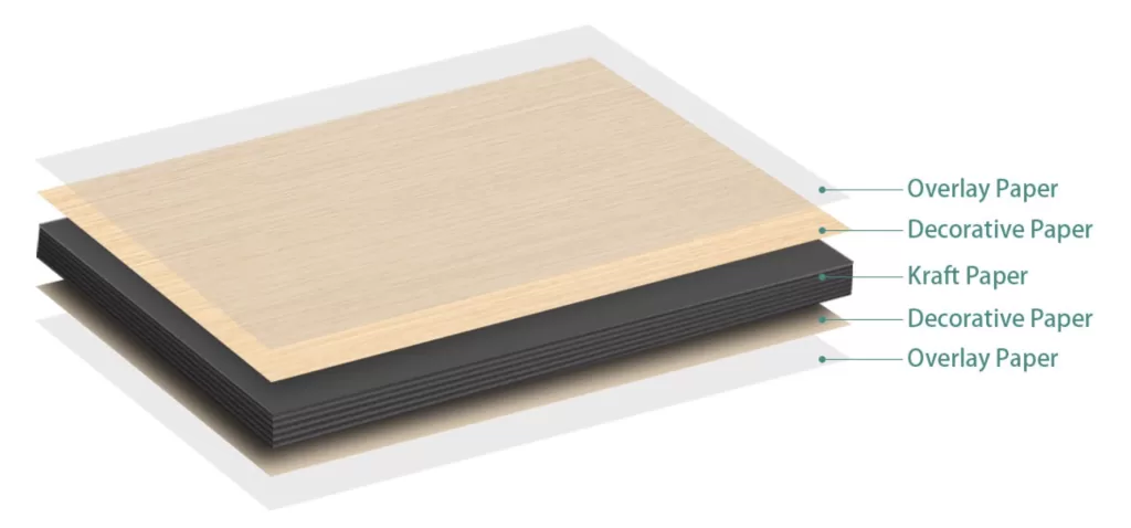 Compact Laminate: A Guide To Cost, Benefits, and Use Cases
